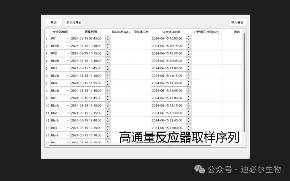 平行生物反应器，多联罐，平行发酵罐，平行发酵实验